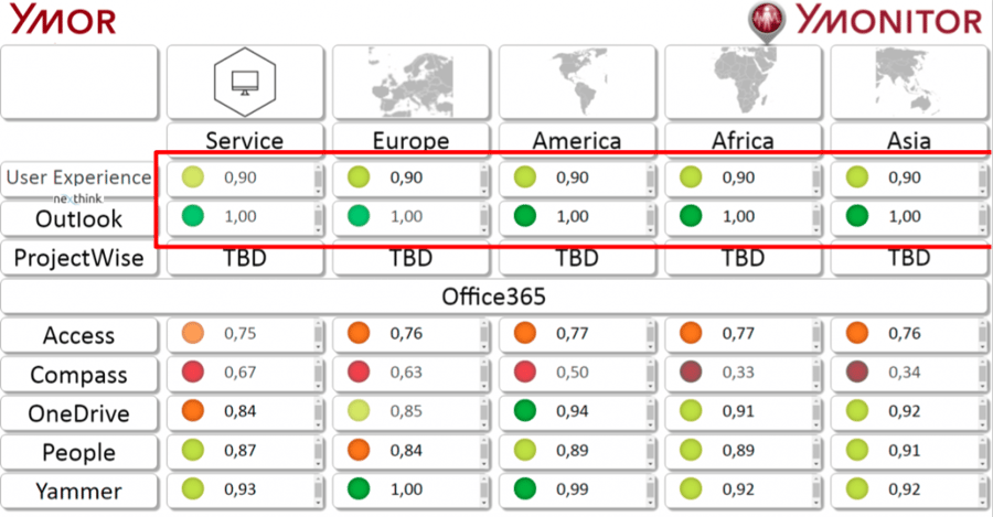 The Apdex score as a means to control for IT management