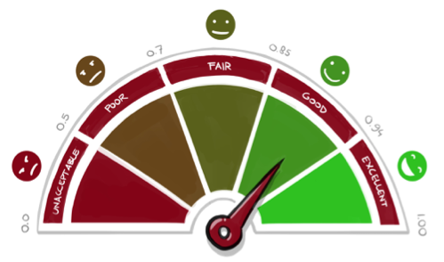 The Apdex score as a means to control for IT management